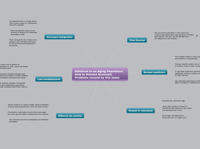 Solutions to an Aging Population - Mind Map